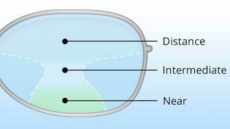 What are the myths and truths associated with Varifocals.